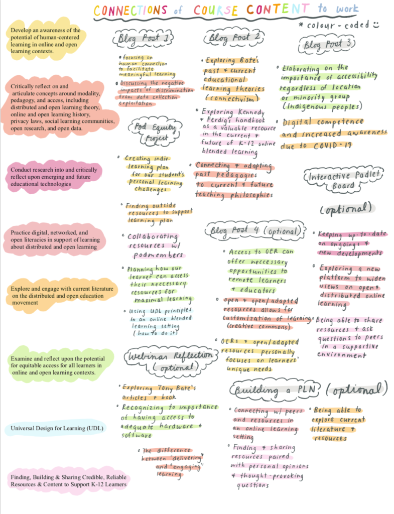 Course Connection Visual Aid – Teya's Education Journey